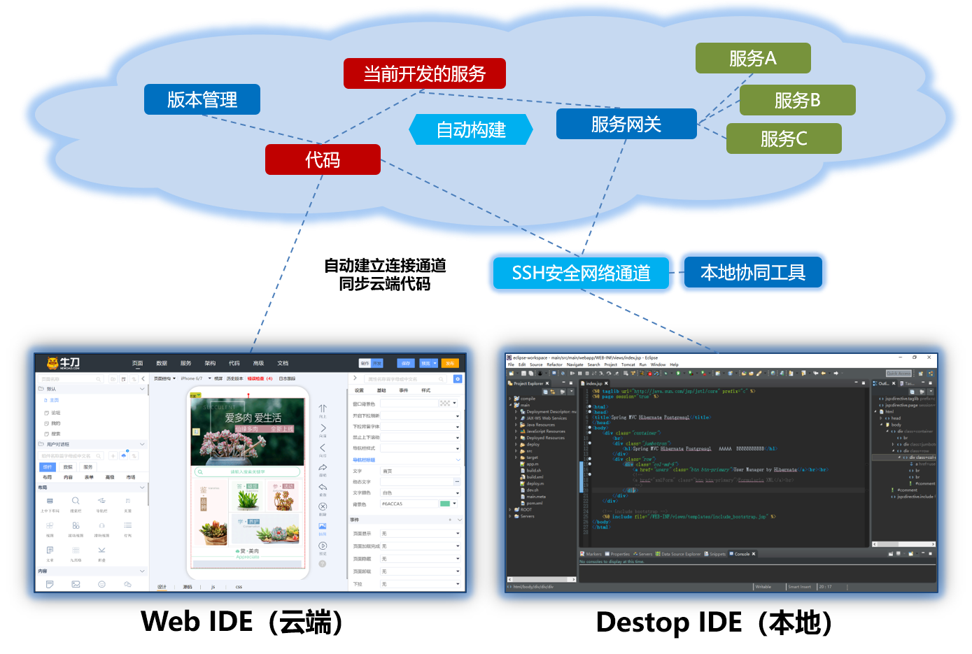 牛刀低代码开发云 低代码开发云组件化开发可视化开发,web Ide云开发跨端app开发小程序开发html5 App开发html5开发